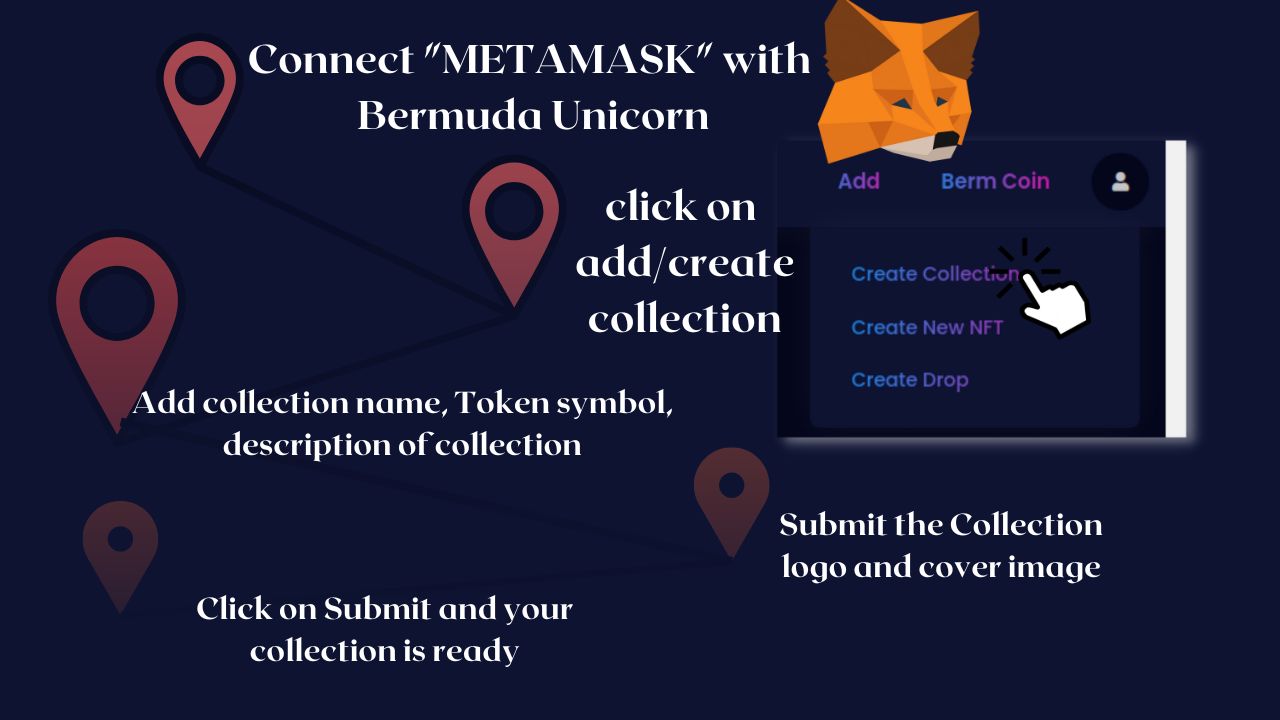 What is NFT Collection and How we can add Collections – Bermuda Unicorn What is NFT Collection and How we can add Collections – Bermuda Unicorn